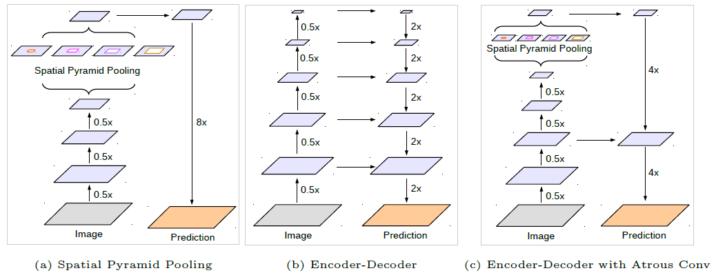 DeepLabv3+ — Atrous Separable Convolution (Semantic Segmentation) | by Leyan Bin Veon | Digital ...