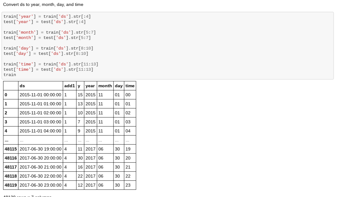 How I Improved A Python Time Series Traffic Problem With Bagging | by ...