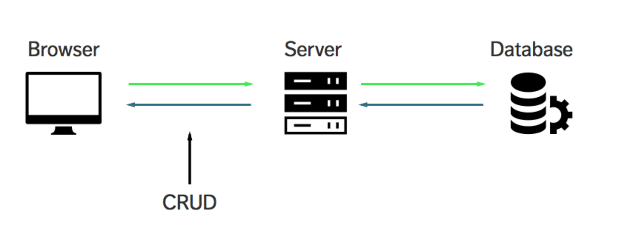CURD Operation & Express.js. CRUD Operation | by Rakibul Islam | Medium