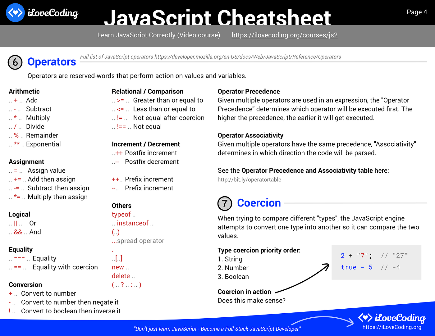 Javascript CheatSheet for Web Developers | by Rafia Aziz | iLoveCoding | Medium