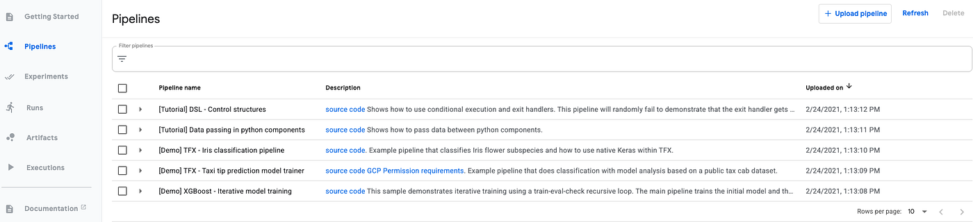Running AI Platform Pipelines. Overview | by Napoleon Perez | Sep, 2022 | Medium