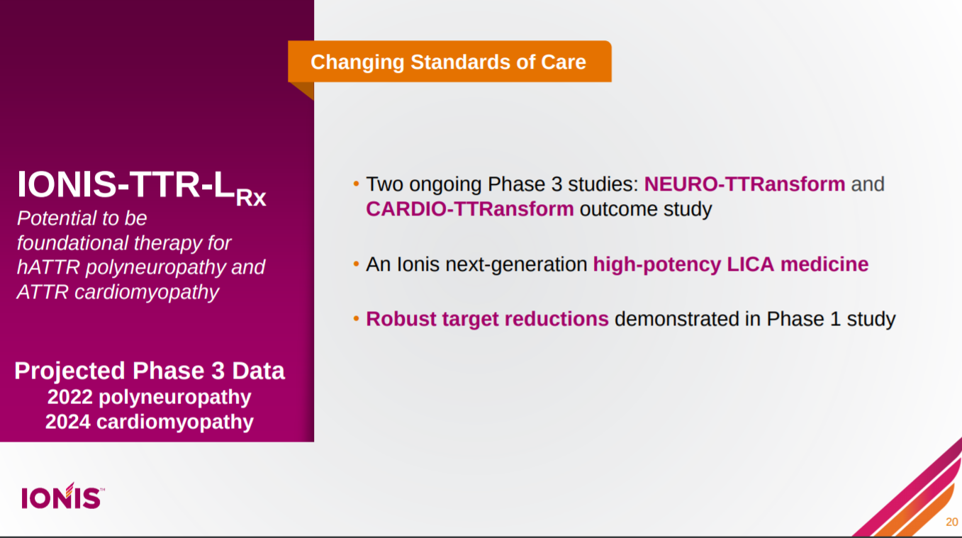 Deck Review with Ionis Pharmaceuticals | by Axial | Axial | May, 2022 ...