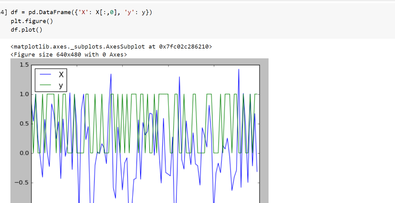 How to create a spd matrix in Python | by Tracyrenee | Geek Culture | Medium
