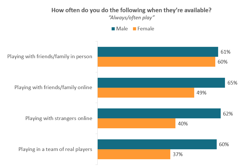 What Inclusion Means to Players. Jenny Shi, EA Global Analytics, and ...