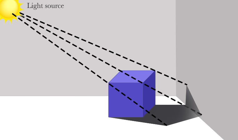 Light Sources Cast Shadows