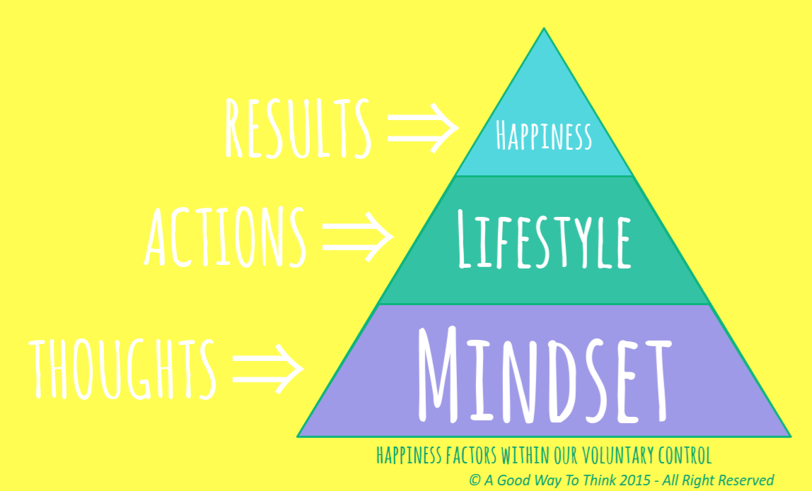 How to increase your Happiness Intelligence | by David Burvill | Medium