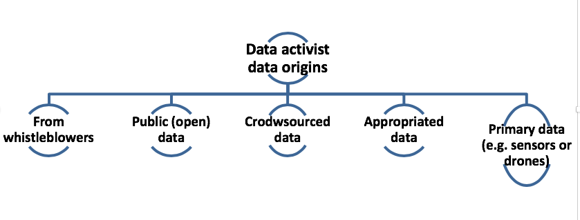 Good Data are Better Data. Are big data better data, as Cukier… | by ...