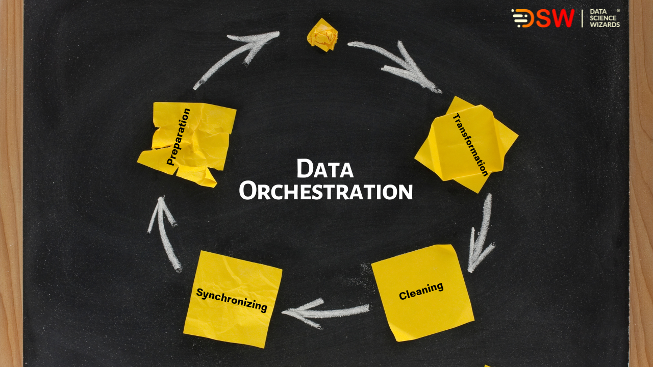 Introduction to Data Orchestration | by Data Science Wizards | Aug ...