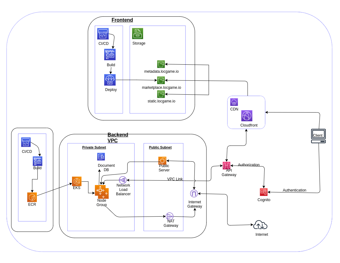 MAJOR UPDATE: Game Dev. Progress, Core Tech Team, Website, and Roadmap ...
