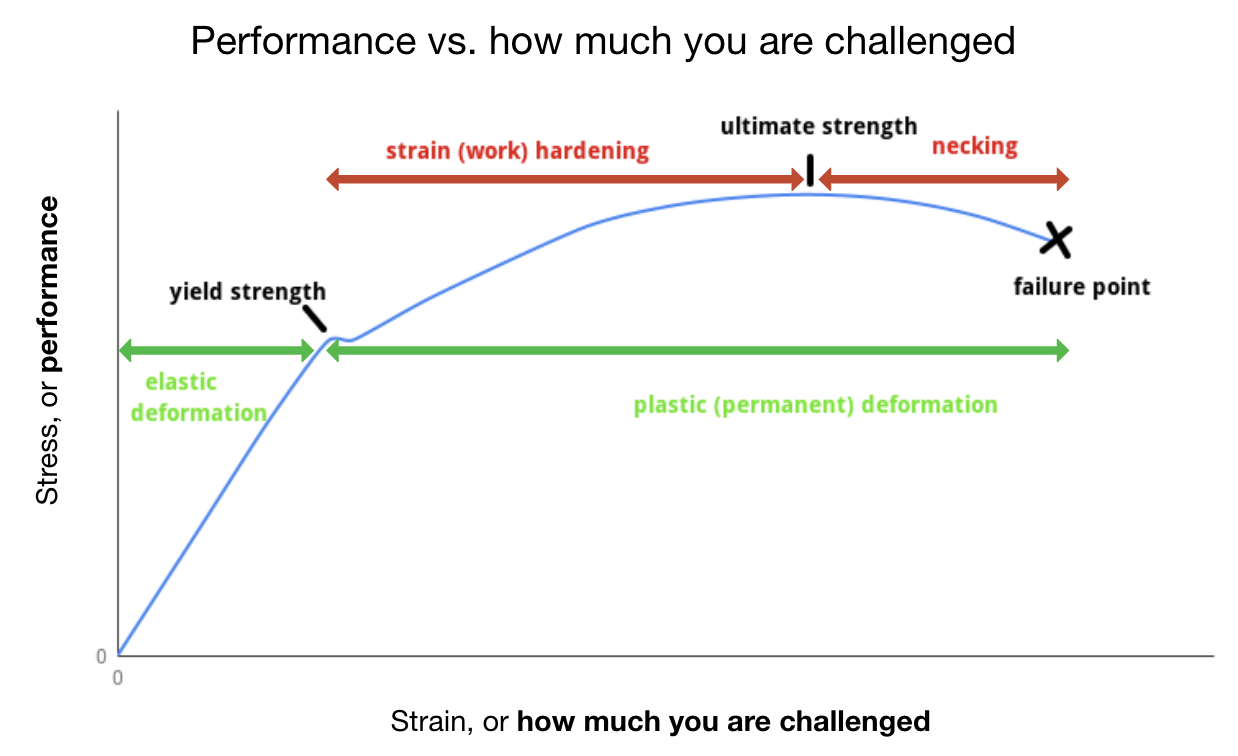 Managing people for great work. We all want to grow, to be challenged ...