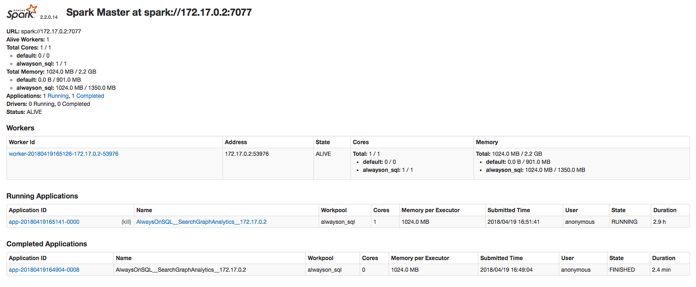Visualizing your Data In Tableau using DSE 6 Docker Images | by Donnie Roberson | Medium