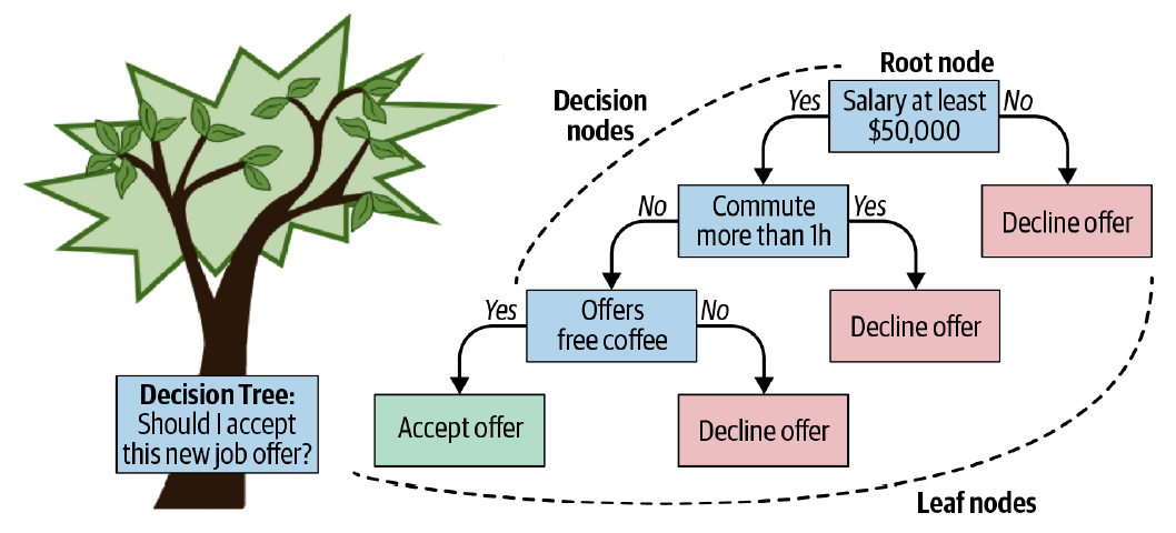 9 Classification Methods From Spark MLlib We Should Know | by Prosenjit ...