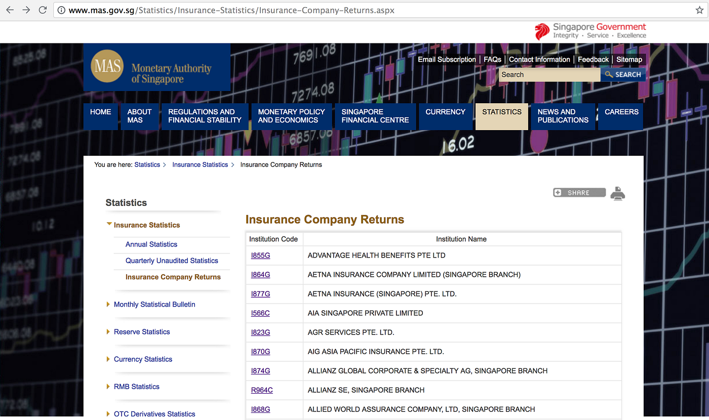 Python Web Scraping PDF Tables & Data Cleaning (Part 1) | by Ricky.Ch | Medium