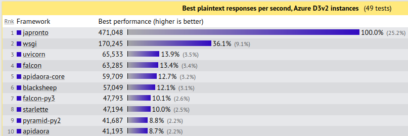 A new microservice using a lesser-known framework | by Pond5 Technology ...