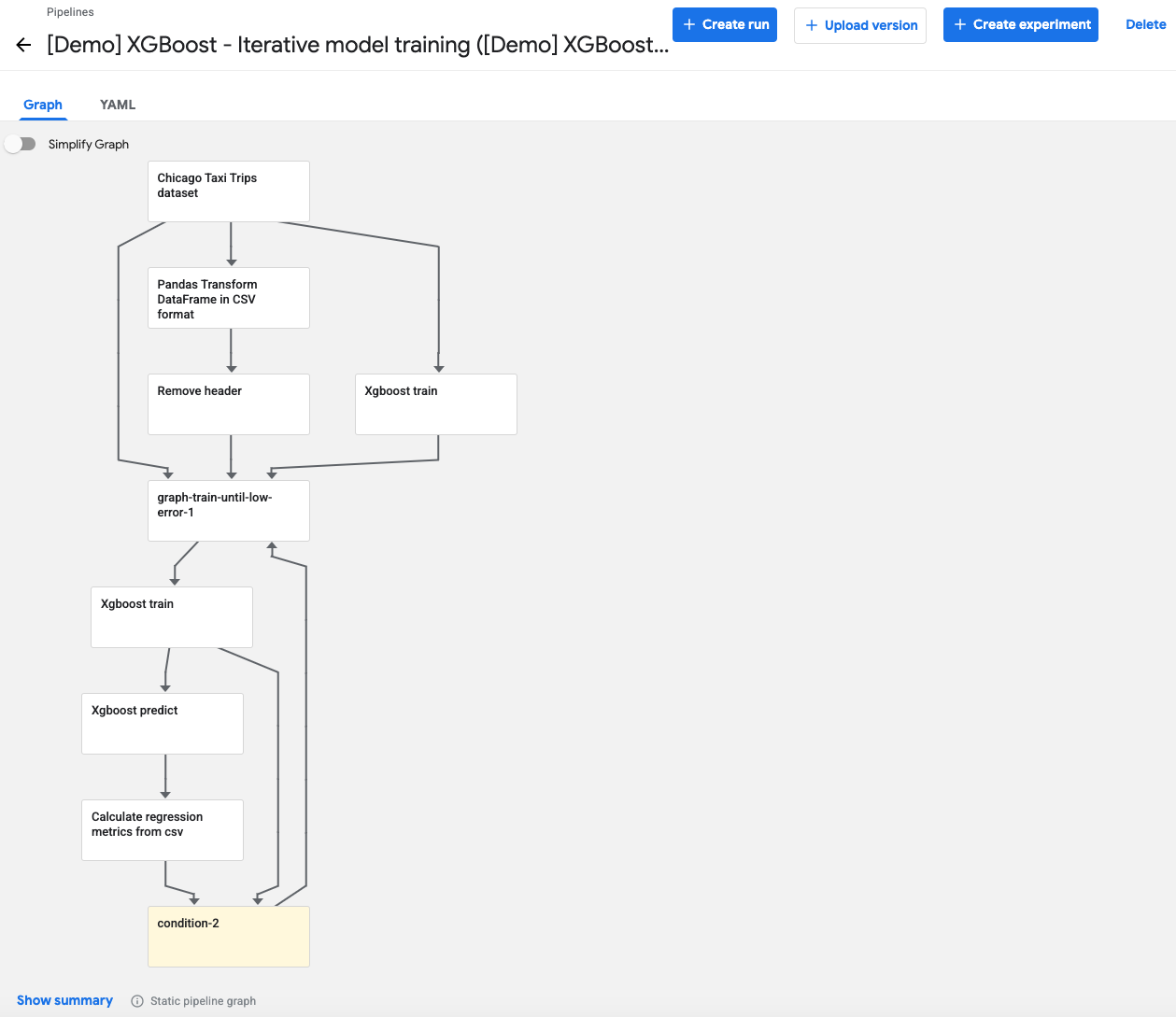 Running Ml Pipelines On Kubeflow On Gcp By Abhishek Shah Medium