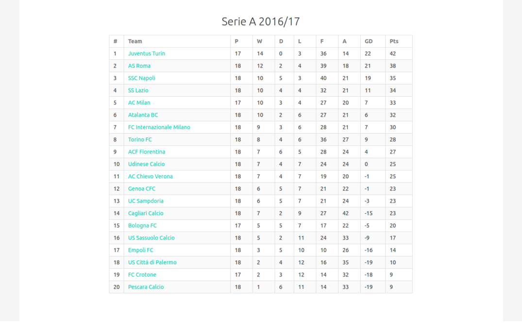 How to Consume a RESTful API Like a Boss Using Node.js | by Chimezie ...