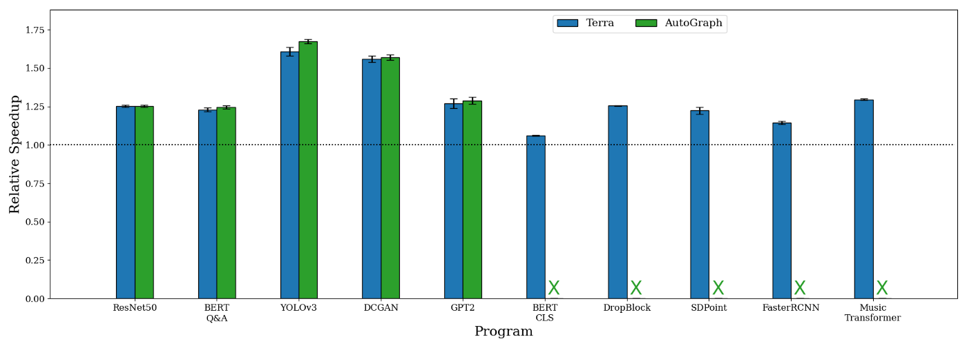 Imperative-Symbolic Co-Execution of Imperative Deep Learning Programs ...