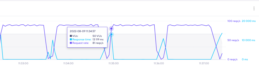 Advanced caching mechanisms using distributed locks and async pub/sub systems. | by Kartik | Aug ...