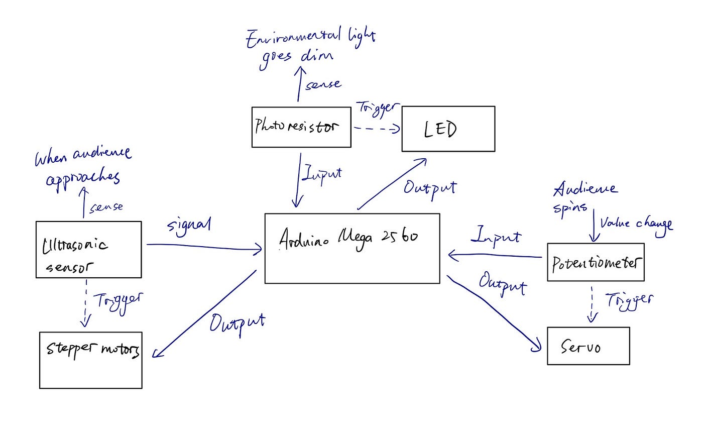 Lighthouse Project Documentation. Concept and ideation | by Yunjia Wang ...
