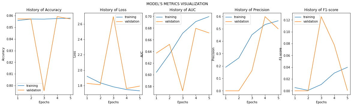 Emotion Recognition using Machine Learning | by Manya Kakkar | Medium