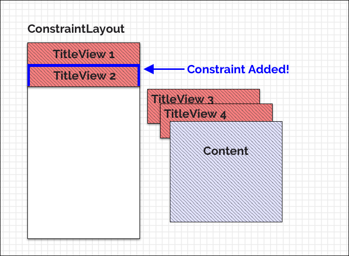 The making of AccordionView using ConstraintLayout | by JunRong | ProAndroidDev