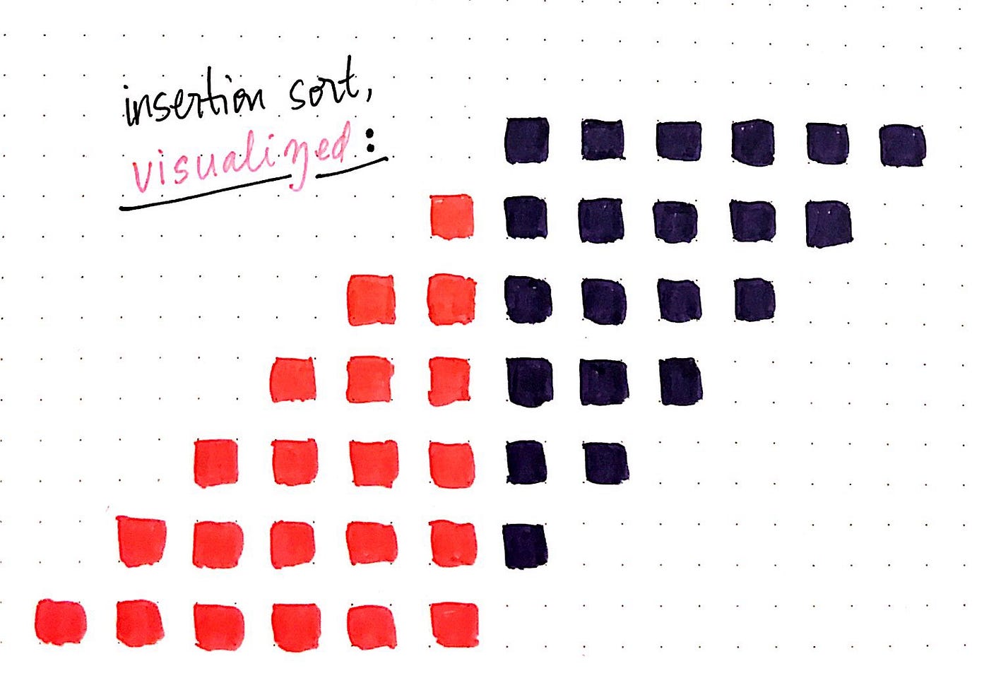 Inching Towards Insertion Sort. Most of the algorithms that we’ve been ...