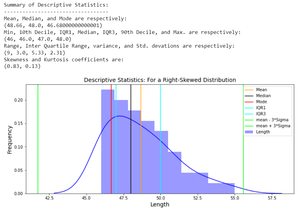 Understanding Descriptive Statistics: with the help of Gaussian, Left ...