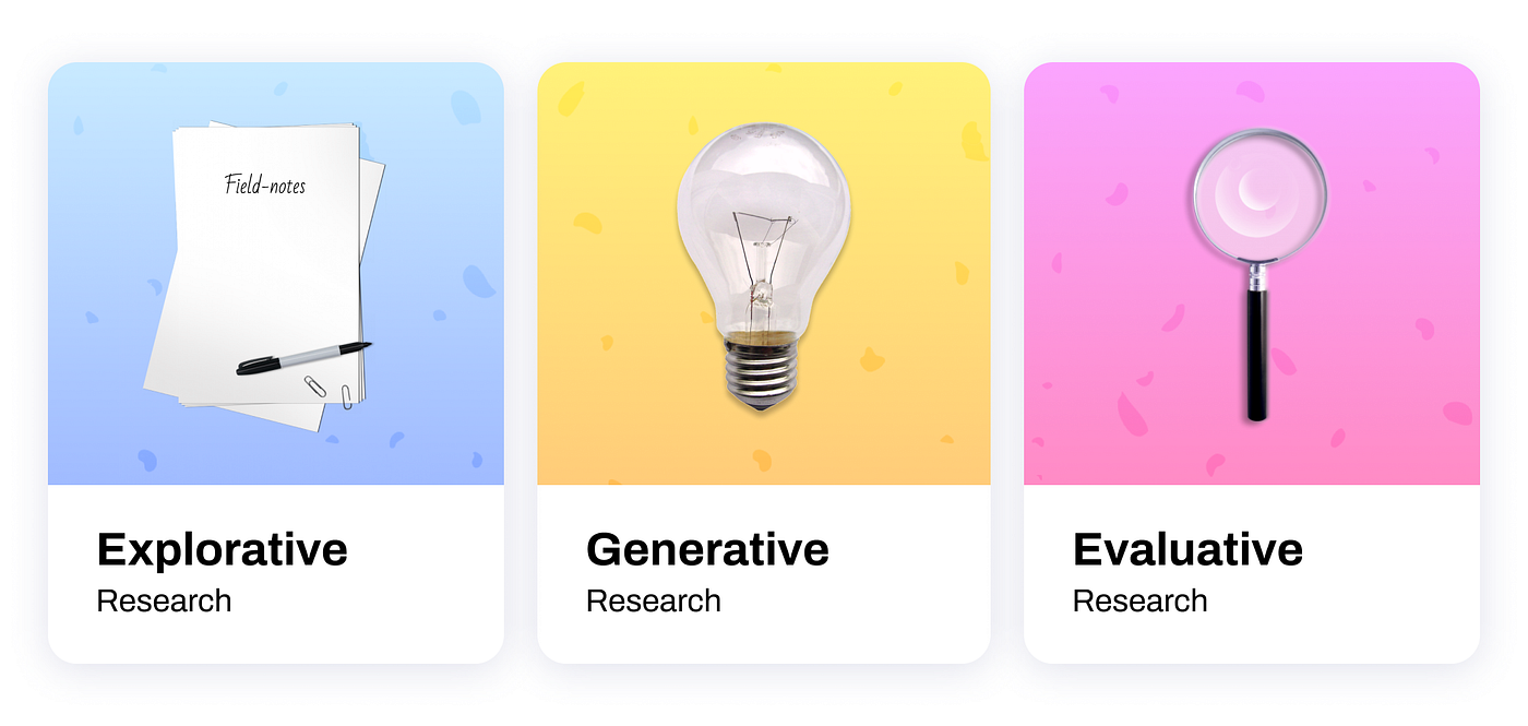 Untangling the main types of user research | by Estefanía Montaña B ...