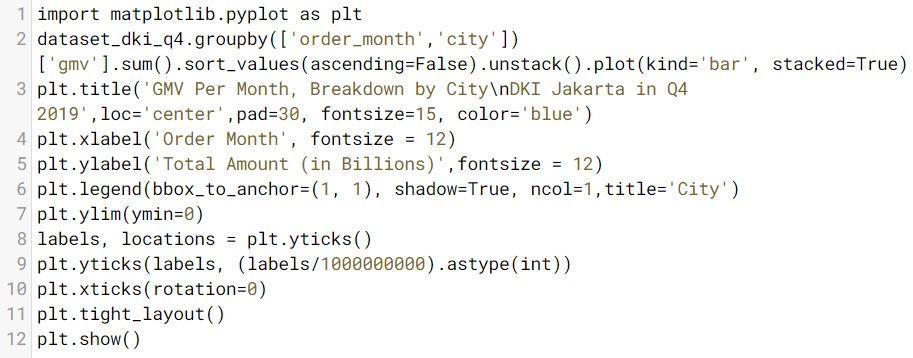 Data Visualization With Python Matplotlib — Part 2 By Nico Ardimas Putra Medium