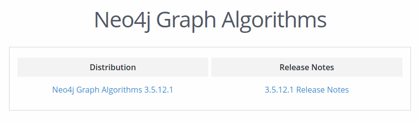 Neo4j Graph Algorithms Release — ANN, In memory graph improvements, Bug fixes | by Mark Needham ...