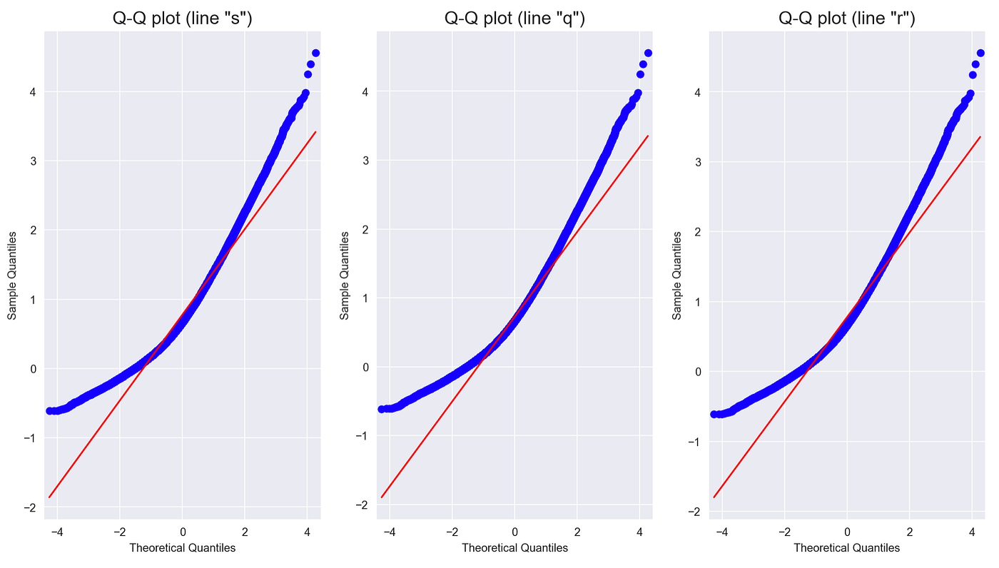 Explaining probability plots. What they are, how to implement them in ...