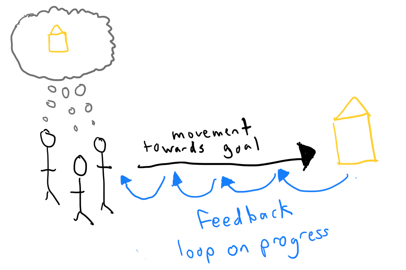 WTF is Culture anyways?. “Culture eats strategy for breakfast.” | by ...