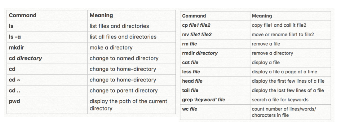 third week of internship. This week is a chaotic week. There are… | by ...
