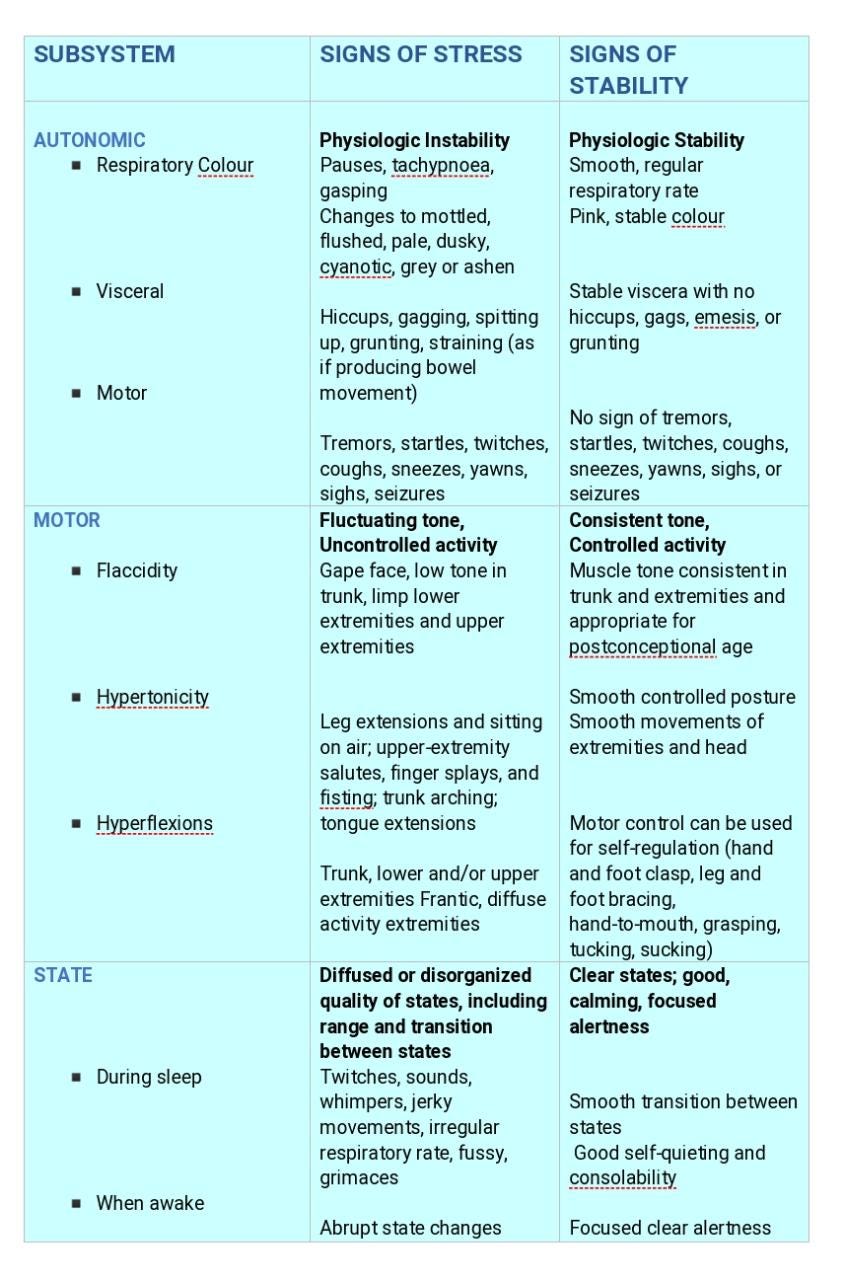 Navigating The NICU World & role of occupational therapy | by TheraspOT ...