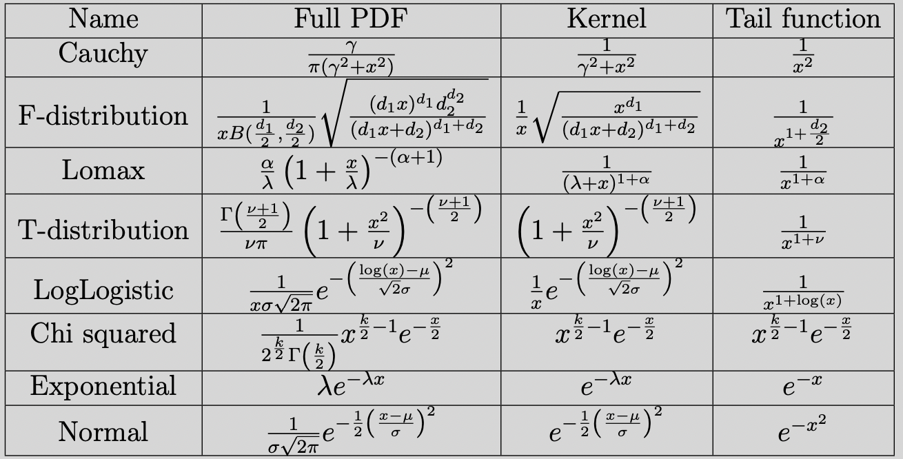 How to tell a distribution has no mean by just looking at its PDF | by ...