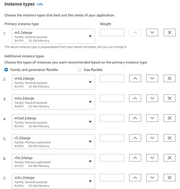 Using preferred instance types, availability zones or purchase options with EC2 Auto Scaling ...