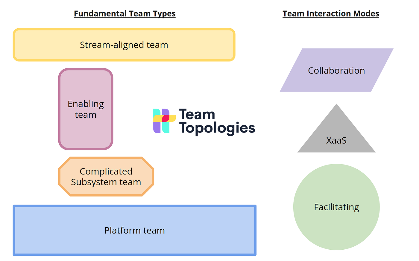 Your Team Structures Ain’t Working. Let’s Apply Team Topologies | by Ryan Dawson | Better ...