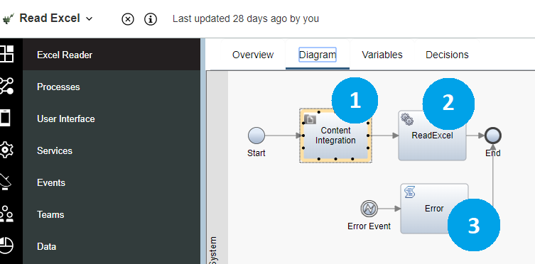 Ibm Business Automation Workflow Excel Reader Toolkit By Okka Pratama Ibm Digital Business