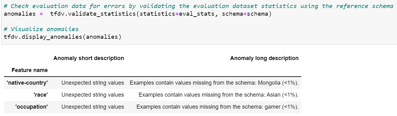 TensorFlow Data Validation (TFDV) to understand, validate, and monitor Production Machine ...