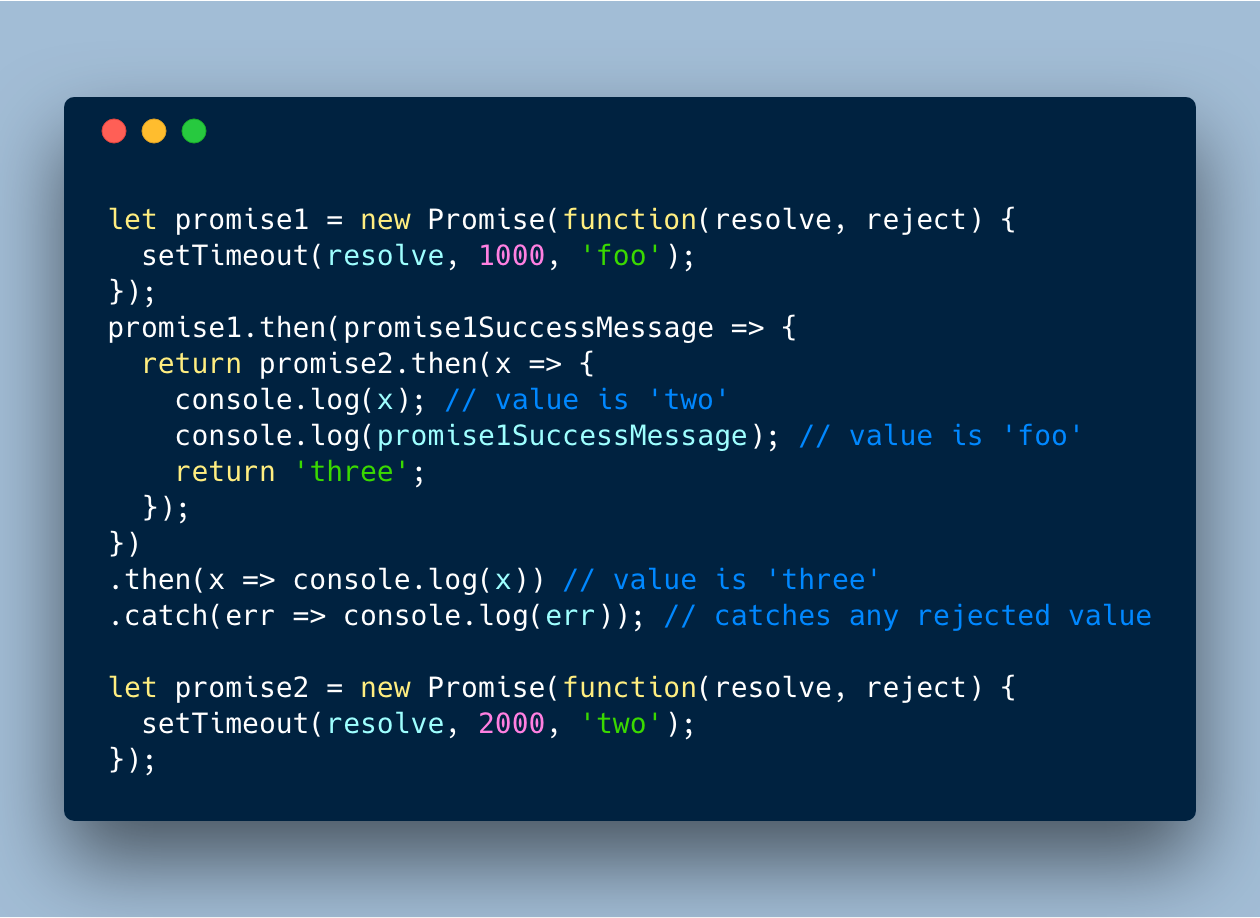 Javascript Promises: An In-Depth Approach | by Rajesh Babu | codeburst