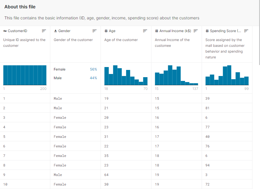 Customers Segmentation: Unsupervised K-means Clustering using R ...