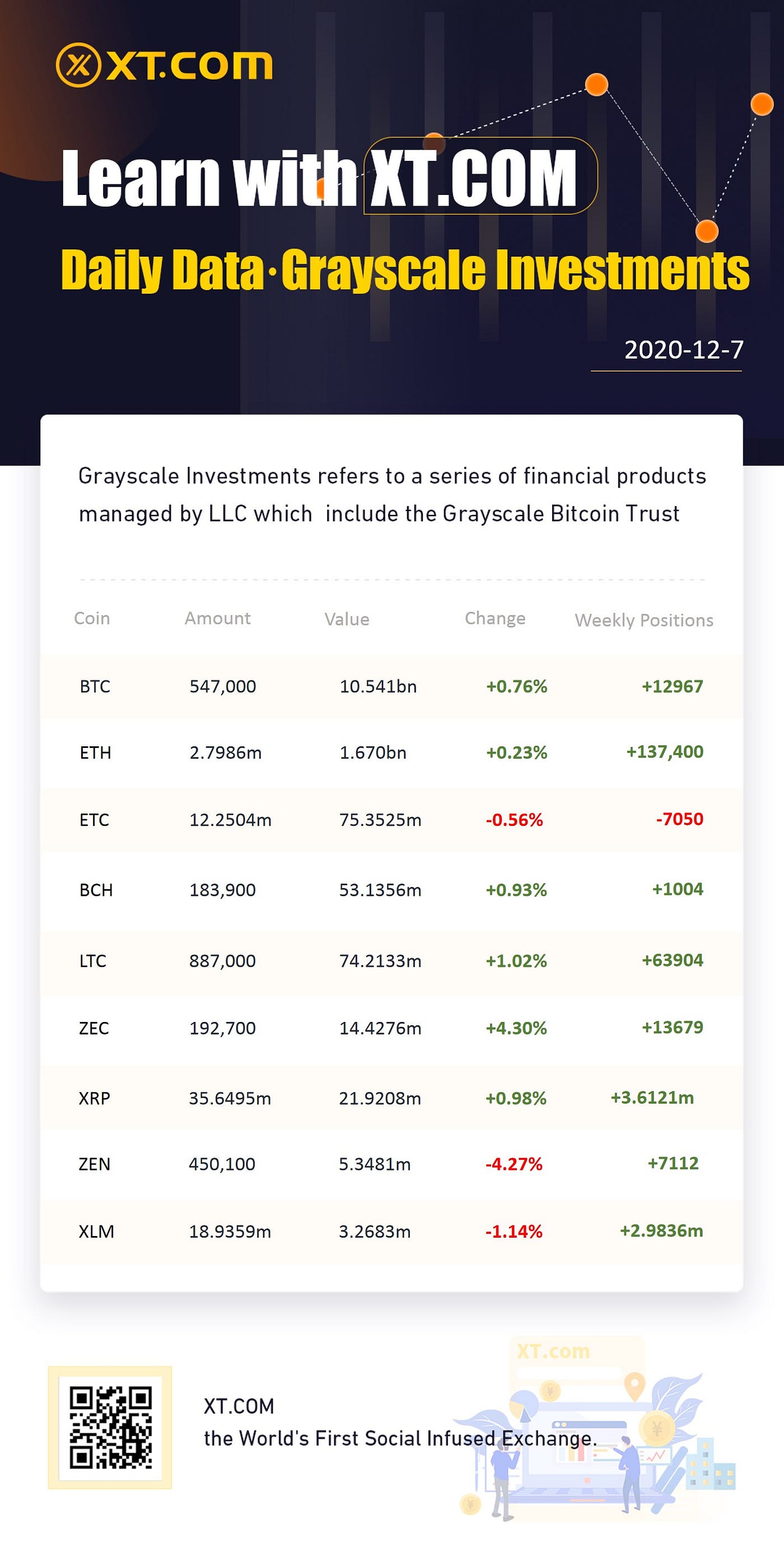 Learn with XT.COM - XT.com - Medium