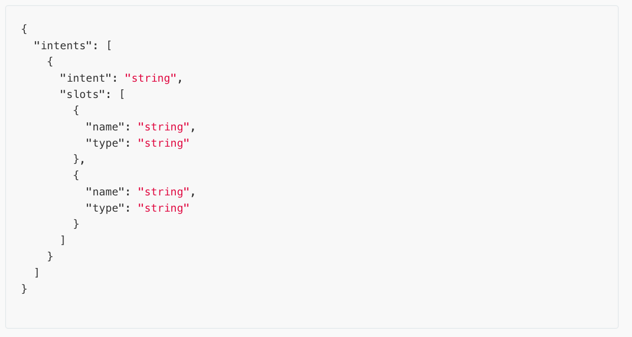 Understanding Amazon’s Alexa and Building Alexa Skill | by Ashish | Medium