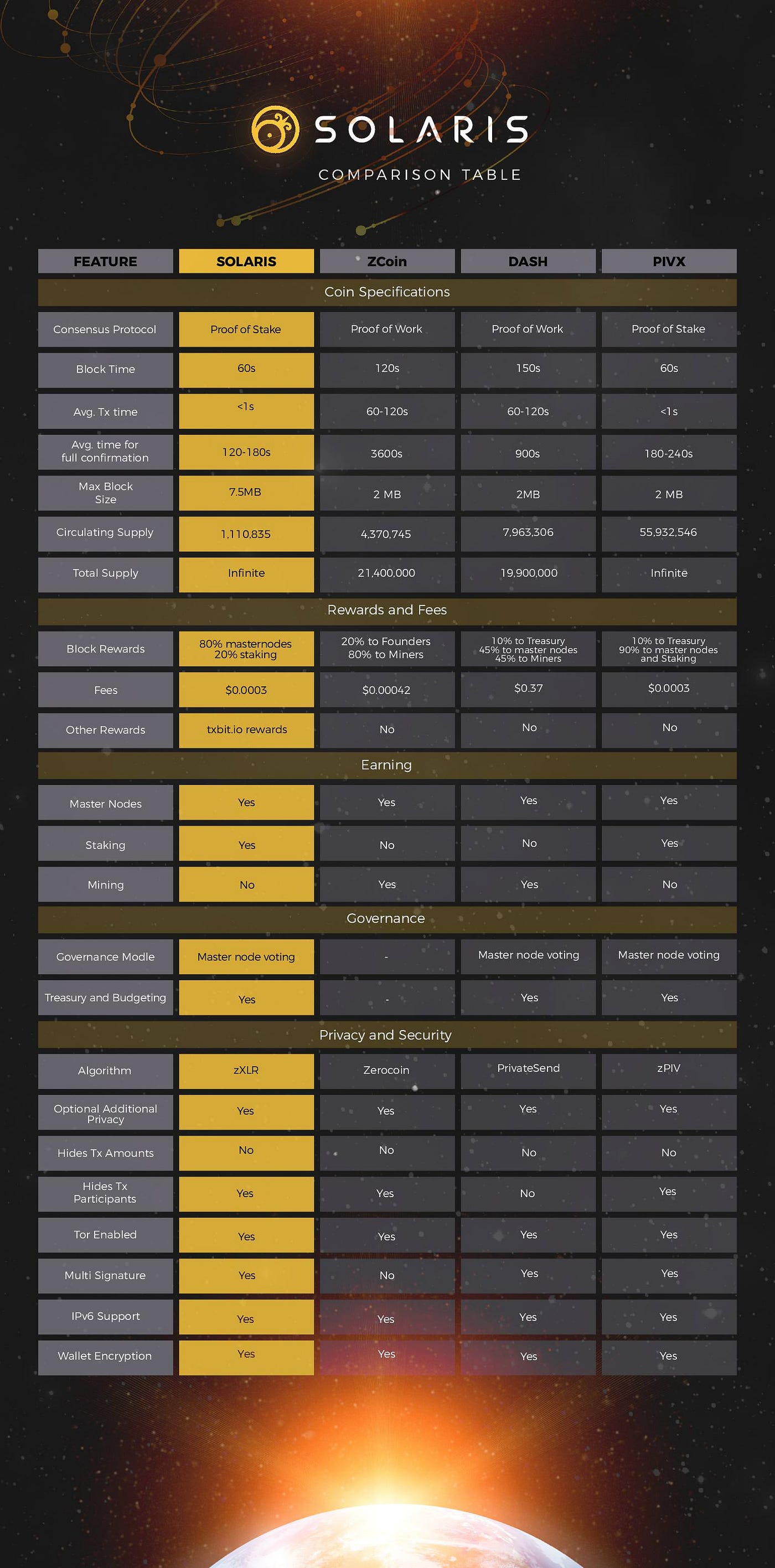 Interview with Solaris (XLR) team | by Blackbeard | Medium