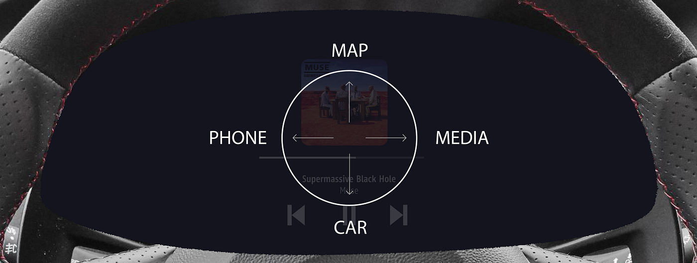 Designing a new UX concept to reduce driver distraction — a UX case ...