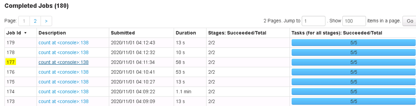 Entendiendo la interfaz de usuario de Spark. Web UI Spark II | by Brayan Buitrago ...