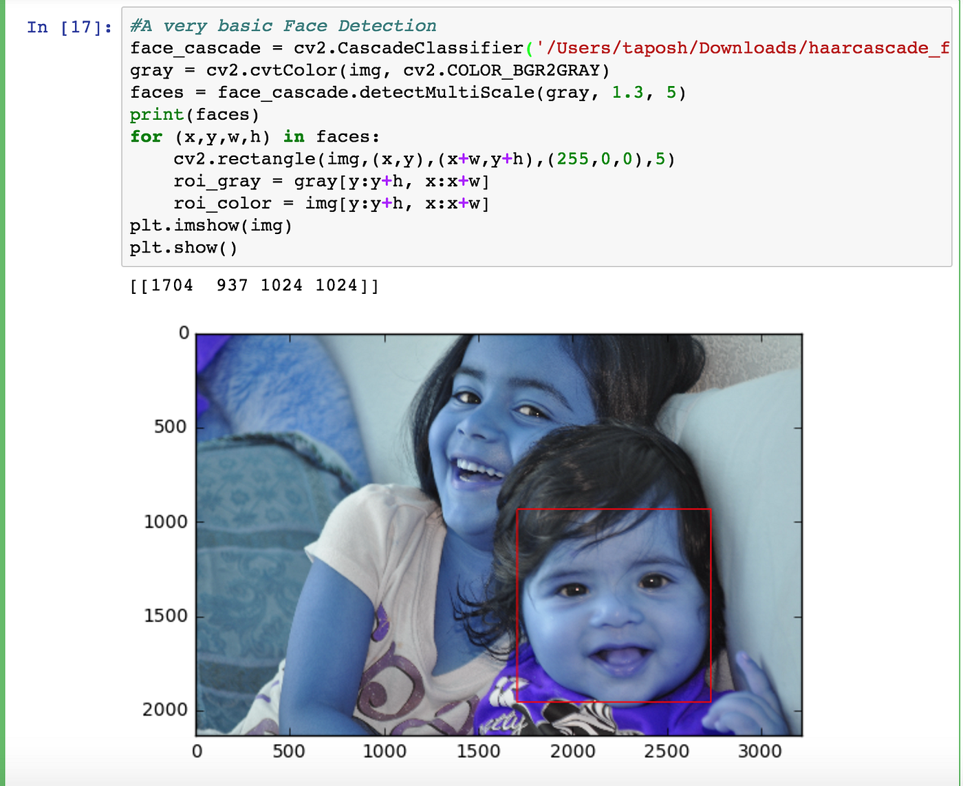 Medical Image Analysis with Deep Learning — I | by Taposh Dutta-Roy ...