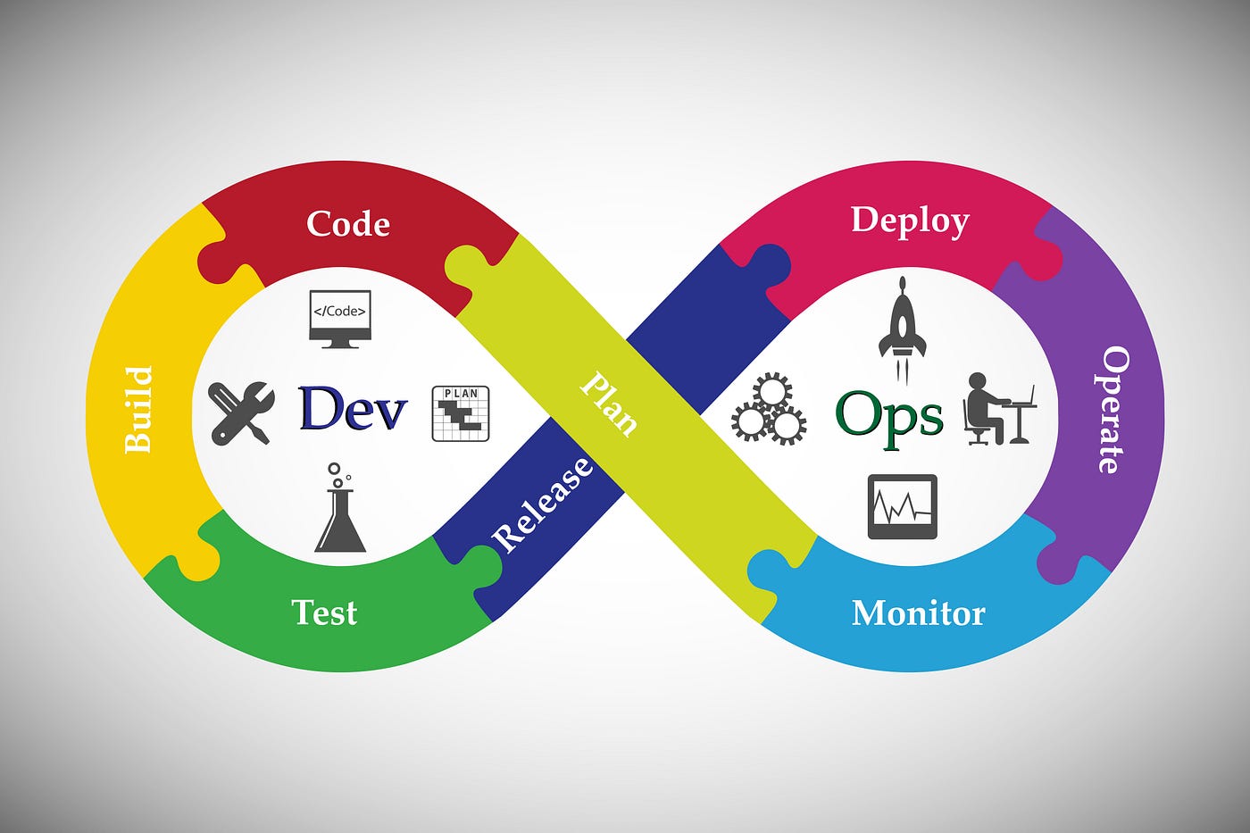 How To Deploy Apache Cassandra In An Automated Cicd Workflow Building The Open Data Stack 4967