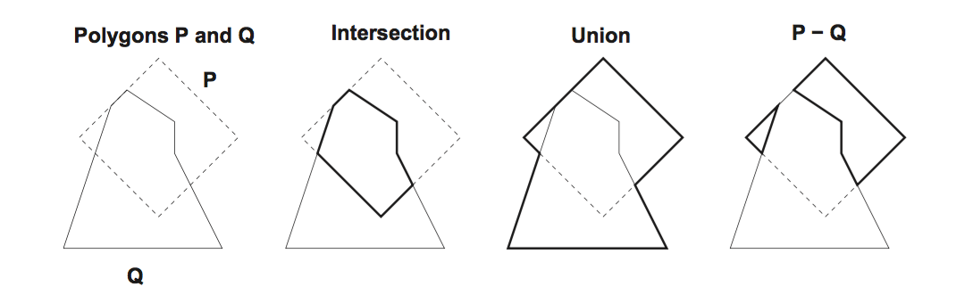 A New Algorithm For Computing Boolean Operations On Polygons 2009 By Pomin Wu Medium