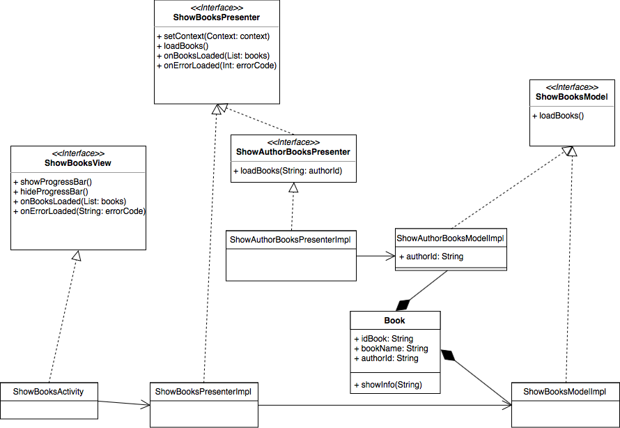 Basic concepts of software architecture patterns in Android | by ‪Jose ...